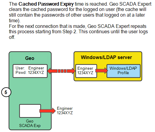 Security Guide - Change the Cached Password Expiry Associated with External Authentication ...